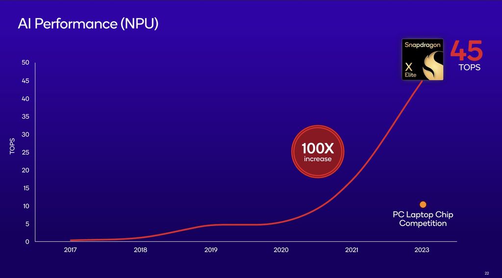 The Snapdragon X Elite is Qualcomm's answer to Apple's M2 Max | Windows ...