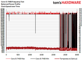 Zhaoxin KaiXian x86 CPU Tested: The Rise of China's Chips | Tom's Hardware