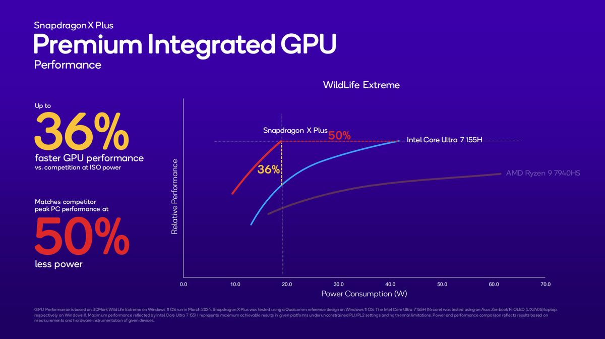 Snapdragon X Plus — availability, AI features, specs and more | Tom's Guide