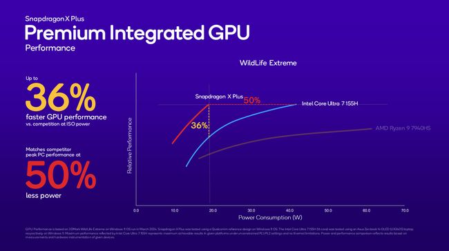 Snapdragon X Plus — availability, AI features, specs and more | Tom's Guide