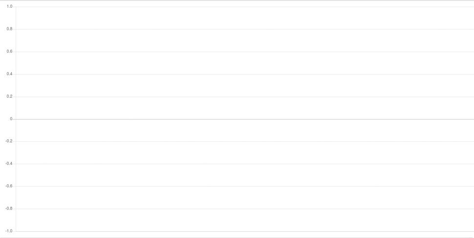 Use Chart.js to turn data into interactive diagrams | Creative Bloq