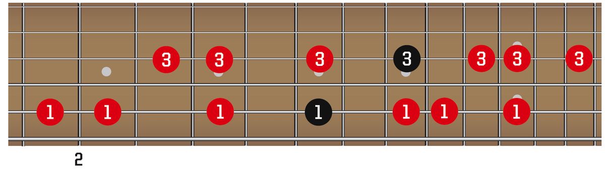 30-day guitar challenge, day 9: Fill out your guitar sound when soloing ...