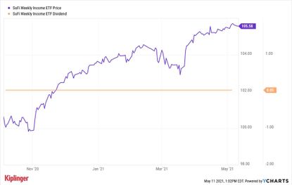 Get Weekly Dividends With SoFi's New WKLY ETF | Kiplinger