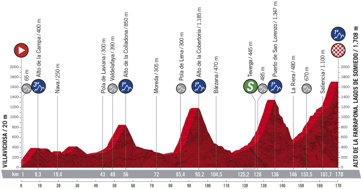 Vuelta a España stage 11 – Live coverage | Cyclingnews