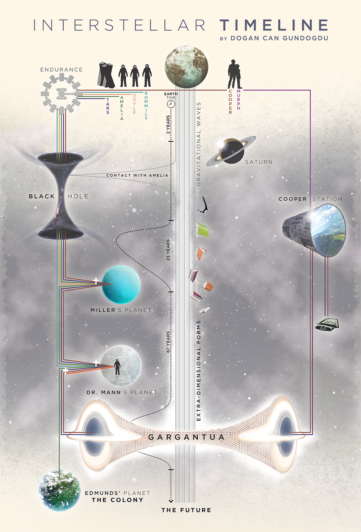 10 top movie infographics | Creative Bloq