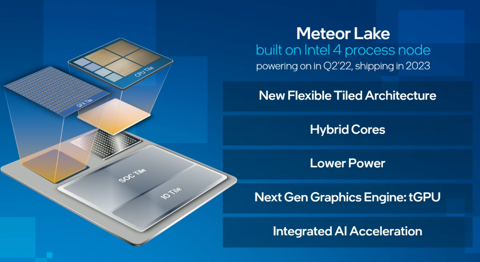 Intel Roadmap Confirms Meteor Lake, Arrow Lake, Lunar Lake CPUs | Tom's ...