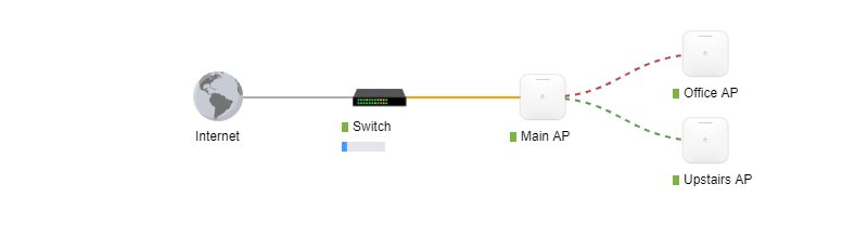 Discover how upgrading to mesh could transform your Wi-Fi network ...