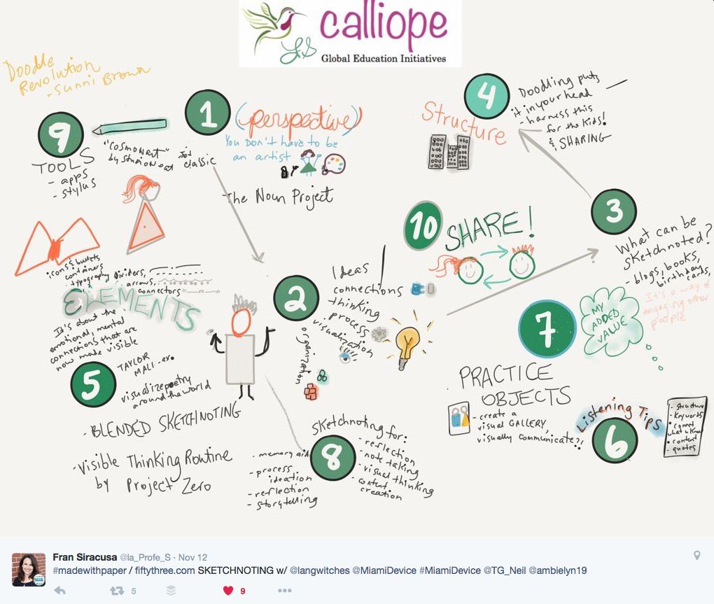 10 Tips to Get Started with Sketchnoting Workshop | Tech & Learning