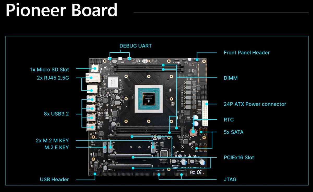 Milk-V Offers a Trio of RISC-V Raspberry Pi Alternatives | Tom's Hardware