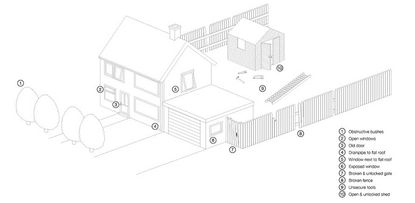 Home security: 11 ways to protect your home | Real Homes