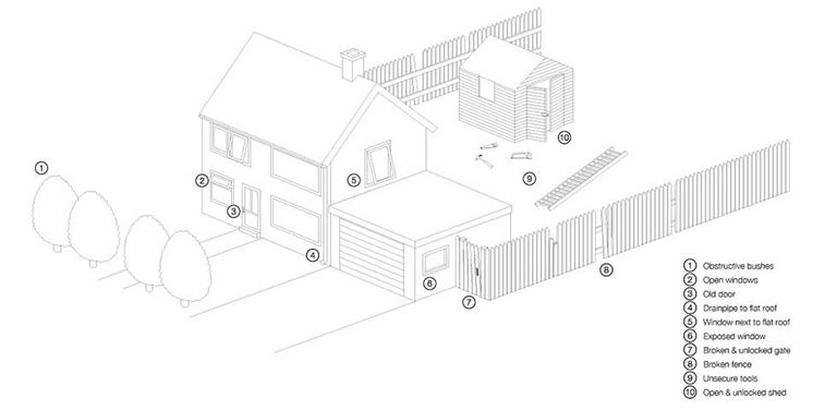 Home security: 11 ways to protect your home | Real Homes
