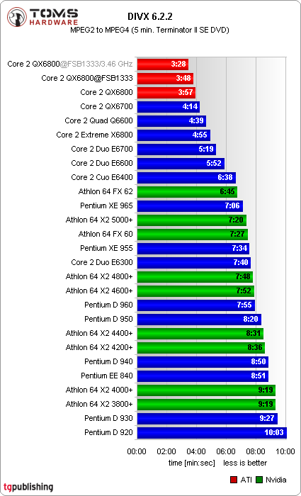 Energy Efficiency: AMD vs. Intel - Energy Efficiency: AMD vs. Intel ...