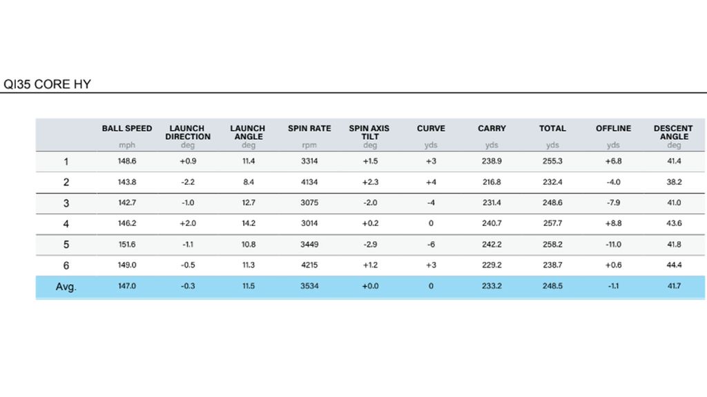 TaylorMade Qi35 Hybrid Review | Golf Monthly