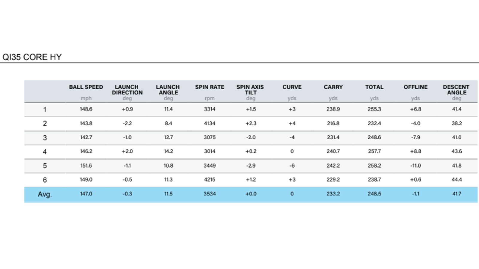 TaylorMade Qi35 Hybrid Review | Golf Monthly