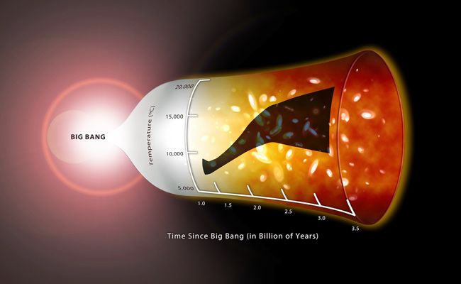 Images: Peering Back to the Big Bang & Early Universe | Space