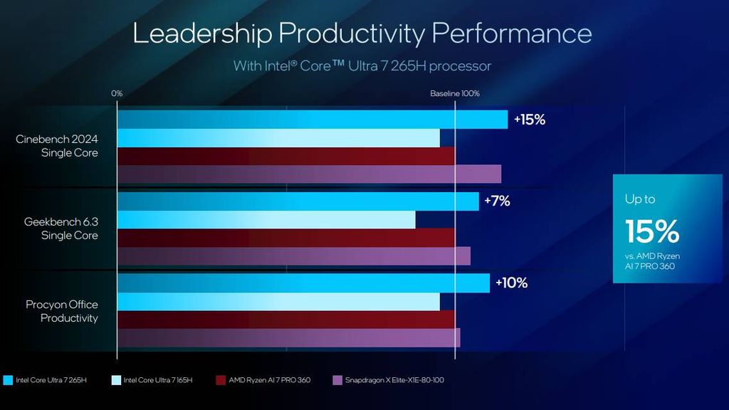 Intel Core Ultra 200U, 200H, 200HX and 200S PCs coming this month ...