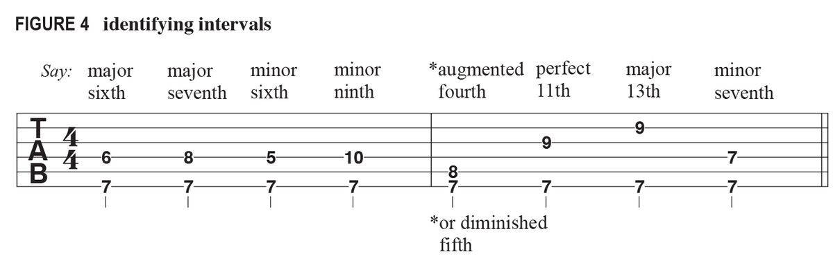 Steve Vai’s course on ear training for guitar players | Guitar World