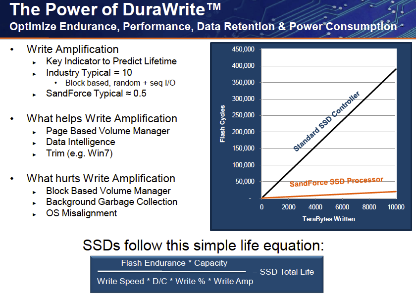Second-Generation SandForce: It's All About Compression - OCZ's Vertex ...