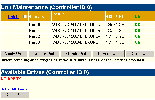 AMCC 3Ware 9650SE - PCI Express SATA RAID Controllers For SMB Servers | Tom's Hardware