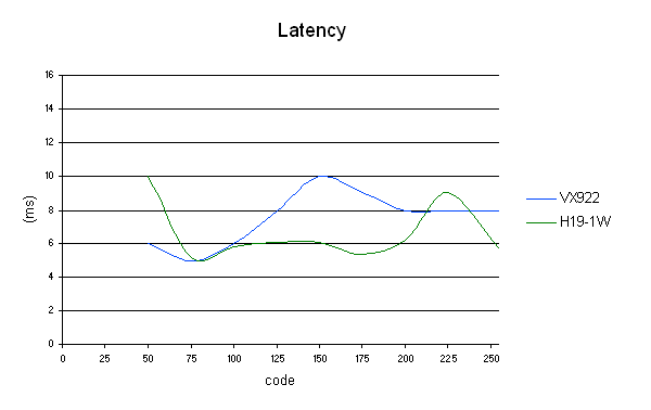 Latency And Overshoot - Four Wide Screen 19" Monitors Compared | Tom's ...