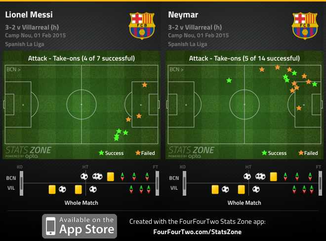 How Barcelona's front three finally clicked – and why they're only ...