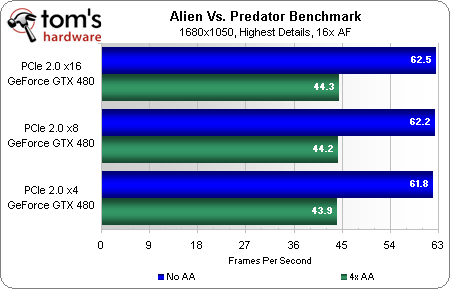 PCIe Scaling: Alien Vs. Predator - PCI Express And SLI Scaling: How ...