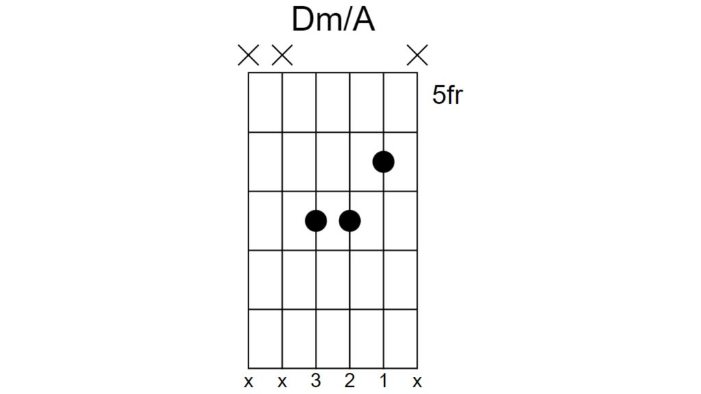 Learn four guitar chords from Mark Knopfler and Dire Straits songs ...