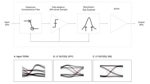 Point 2 Technology announces RangeXtender for 5G fronthaul and backhaul ...