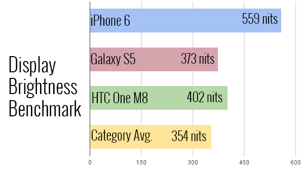 iPhone 6 Smartphone Review - Just Right | Tom's Guide