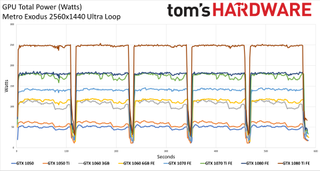Graphics Card Power Consumption Tested: Which GPUs Slurp the Most Juice ...