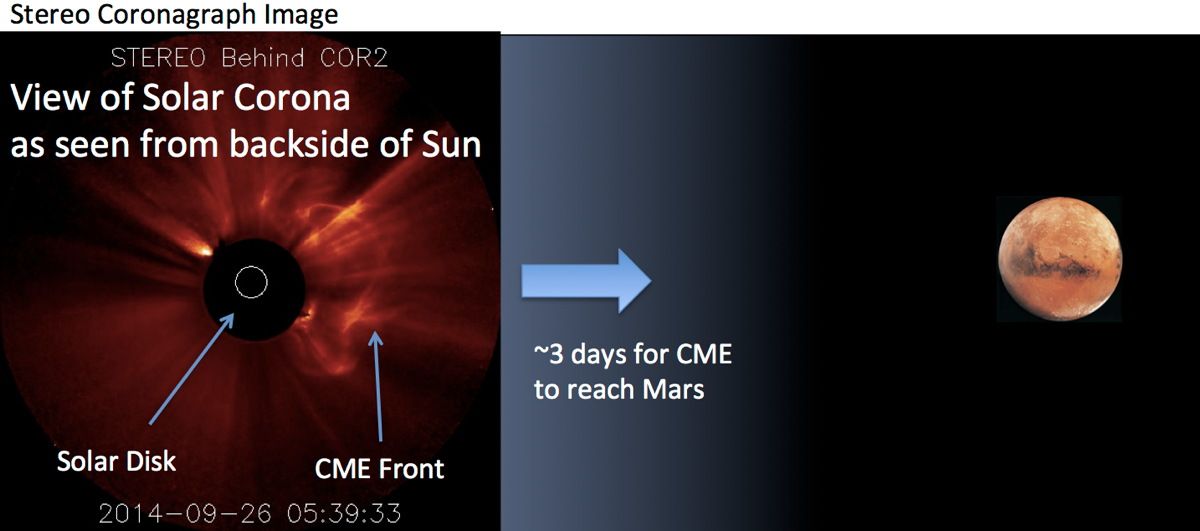 Photos: NASA's MAVEN Mission to Mars | Space