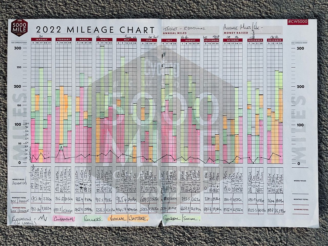 Analogue Strava - the best and most colourful 2022 mileage charts of ...