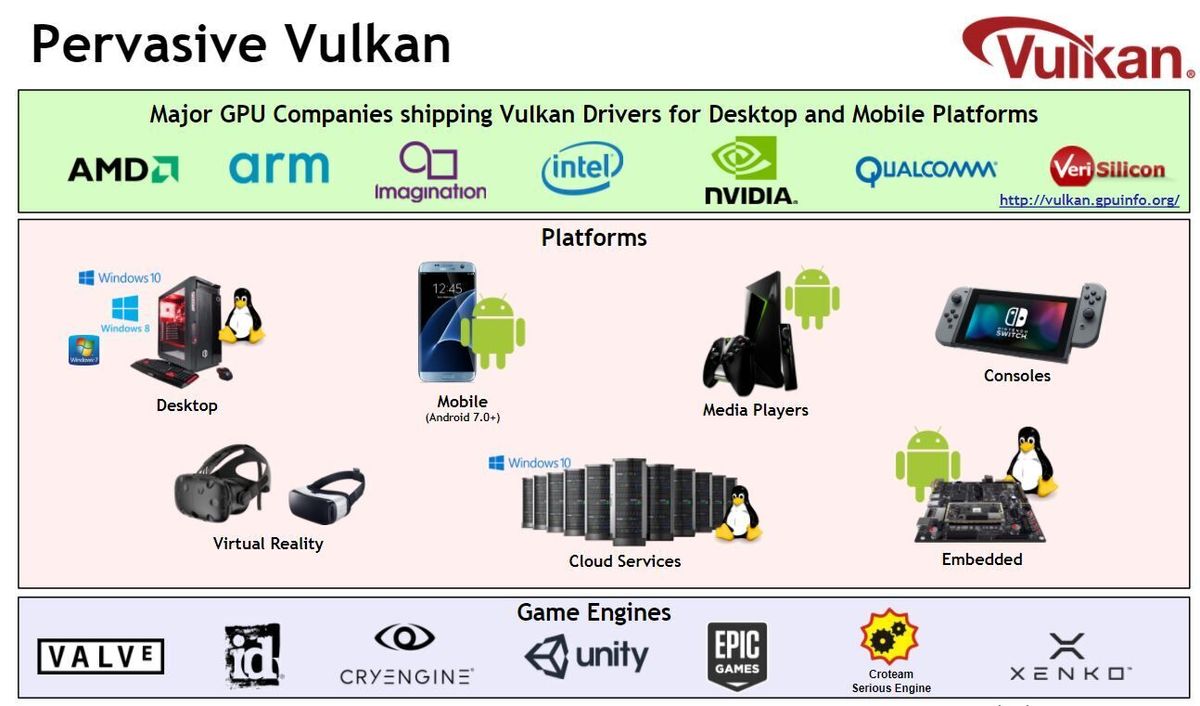 Khronos Brings Vulkan To Macos Ios Because Apple Wont Toms Hardware
