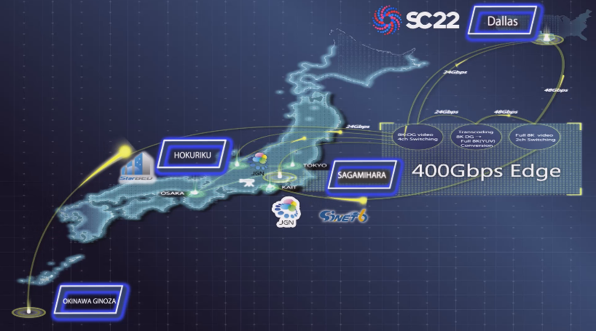 Japan’s KAIT to Demo Remote Production of Uncompressed 8K Video | TV Tech