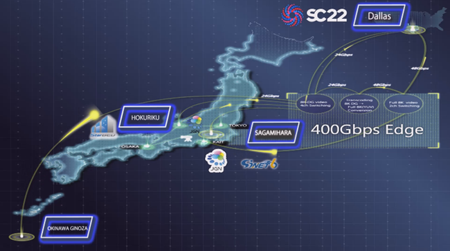 Japan’s KAIT to Demo Remote Production of Uncompressed 8K Video | TV Tech