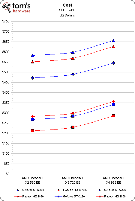 Pricing, Methodology, And A Sample Chart - Part 2: Building A Balanced ...