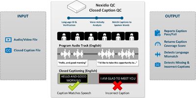 Nexidia Introduces Nexidia QC for Captions and Language Verification ...