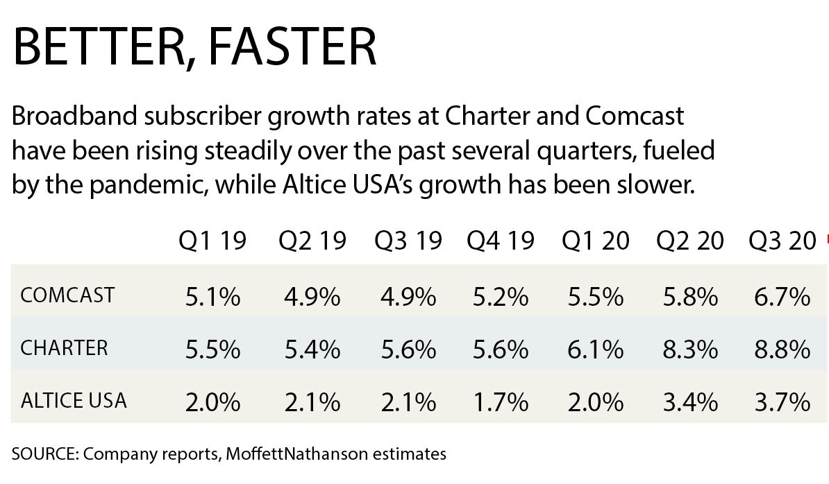 Altice USA: We’re Still on the Hunt | Next TV