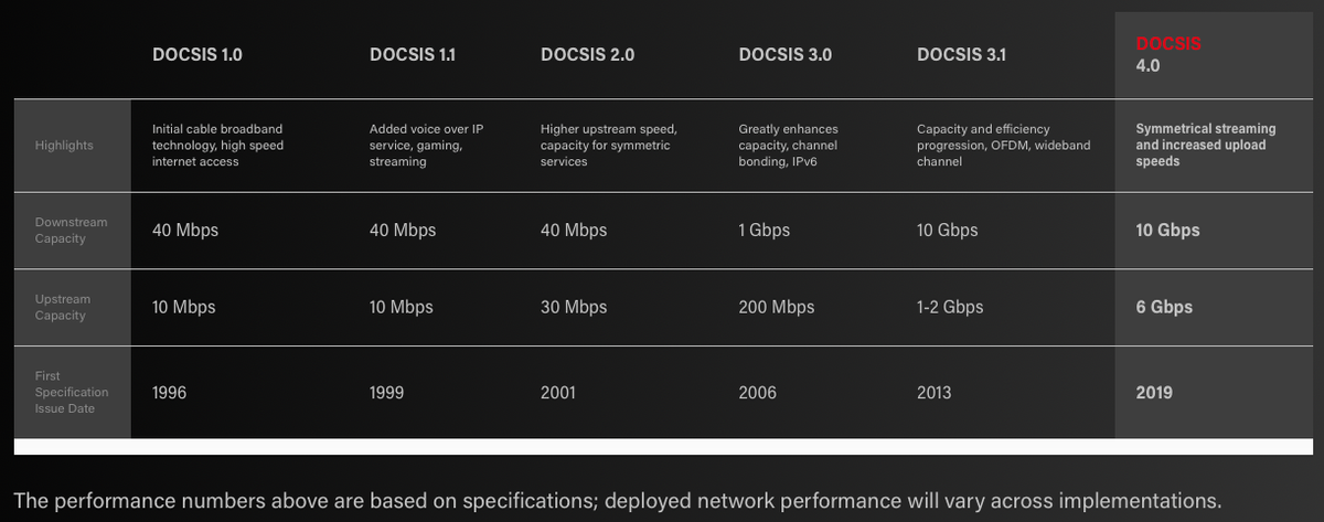 10 Gigabit Internet Is Coming Within a Decade | Tom's Hardware