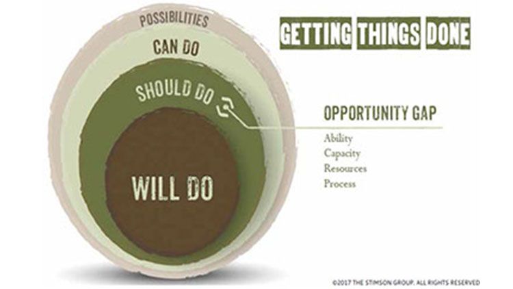 Strategies for Staying on Task | AVNetwork