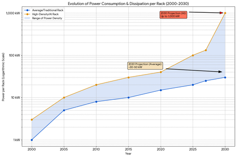 Cooling takes centre stage as data center racks move from a few ...