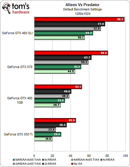 Texture Transparency Anti-Aliasing: 1280x1024 - Anti-Aliasing Analysis ...