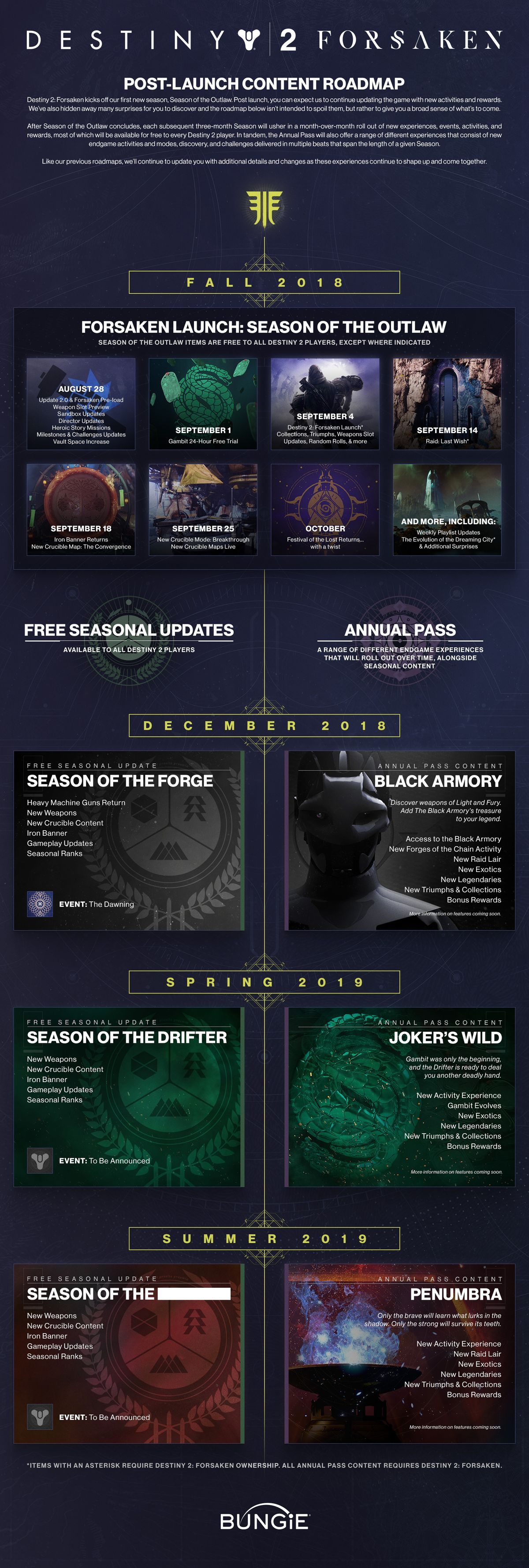 Destiny 2: Forsaken patch notes and post-launch plans revealed | PC Gamer