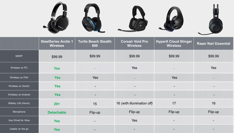 SteelSeries launches a 4-in-1 wireless headset for hopping between ...