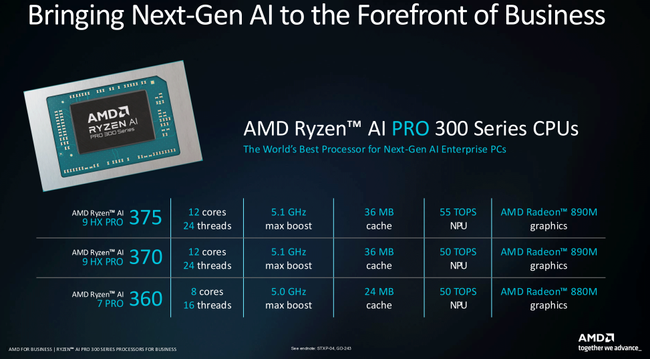 AMD unveils Ryzen AI Pro 300 CPUs: Zen 5 and Copilot+ PCs for ...