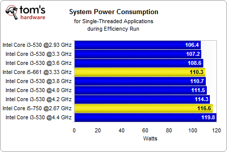 Benchmark Results: Single- And Multi-Threaded Efficiency - Overclocking ...