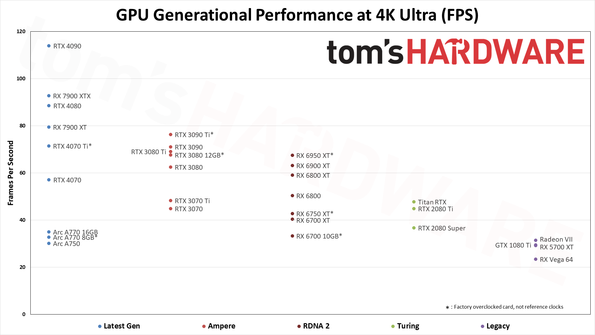 Which is best? The Rtx 4090 or the A6000 Ada? - Graphics Cards - Linus ...