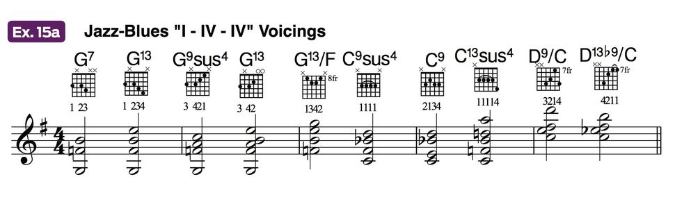Blues Comping 101: Essential Rhythm Approaches for Blues Guitar ...