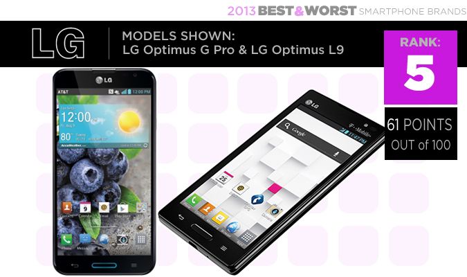 LG Smartphones - 2013 Brand Ranking - LAPTOP Magazine | Laptop Mag