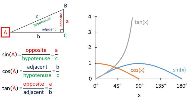 What Is Trigonometry? | Live Science